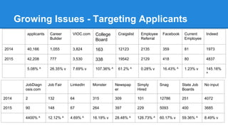 Henley Enterprises Intern Project | PPT