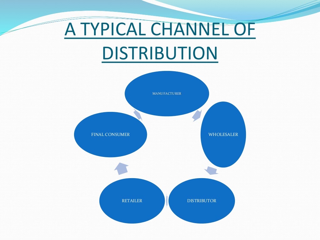 presentation on retail industry