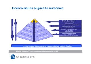 3rd_NDC_SL_Commercial_Strategy_Public | PDF