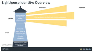 Lighthouse Identity Brand Model | PPTX