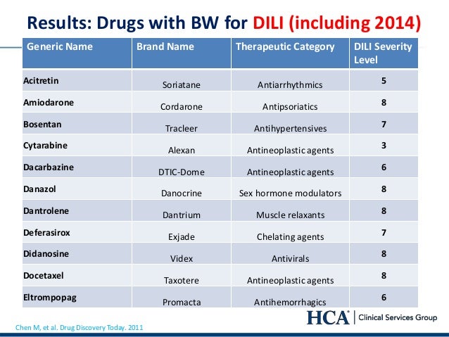 FINAL DILI risks based on BW