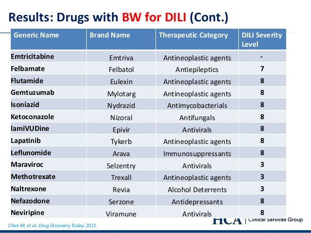 FINAL DILI risks based on BW