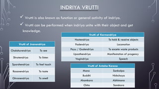 789548647-Indriya-and-panchpanchaka-jatukarna.pptx