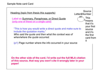 Sample_note_card_for_research_paper | PPT | Educational Assessment ...