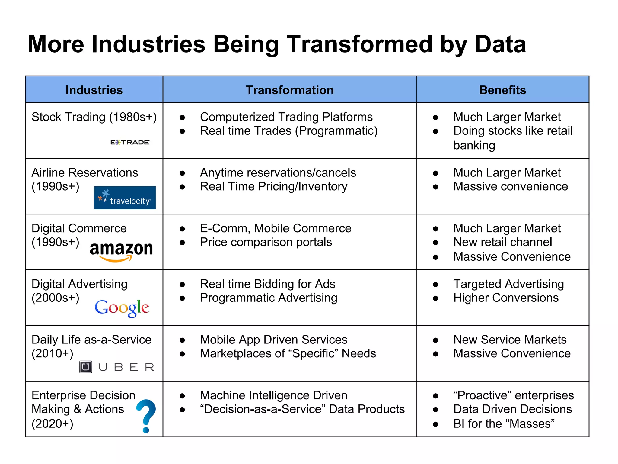 A Fully Data Driven World | PDF | Internet | Computing