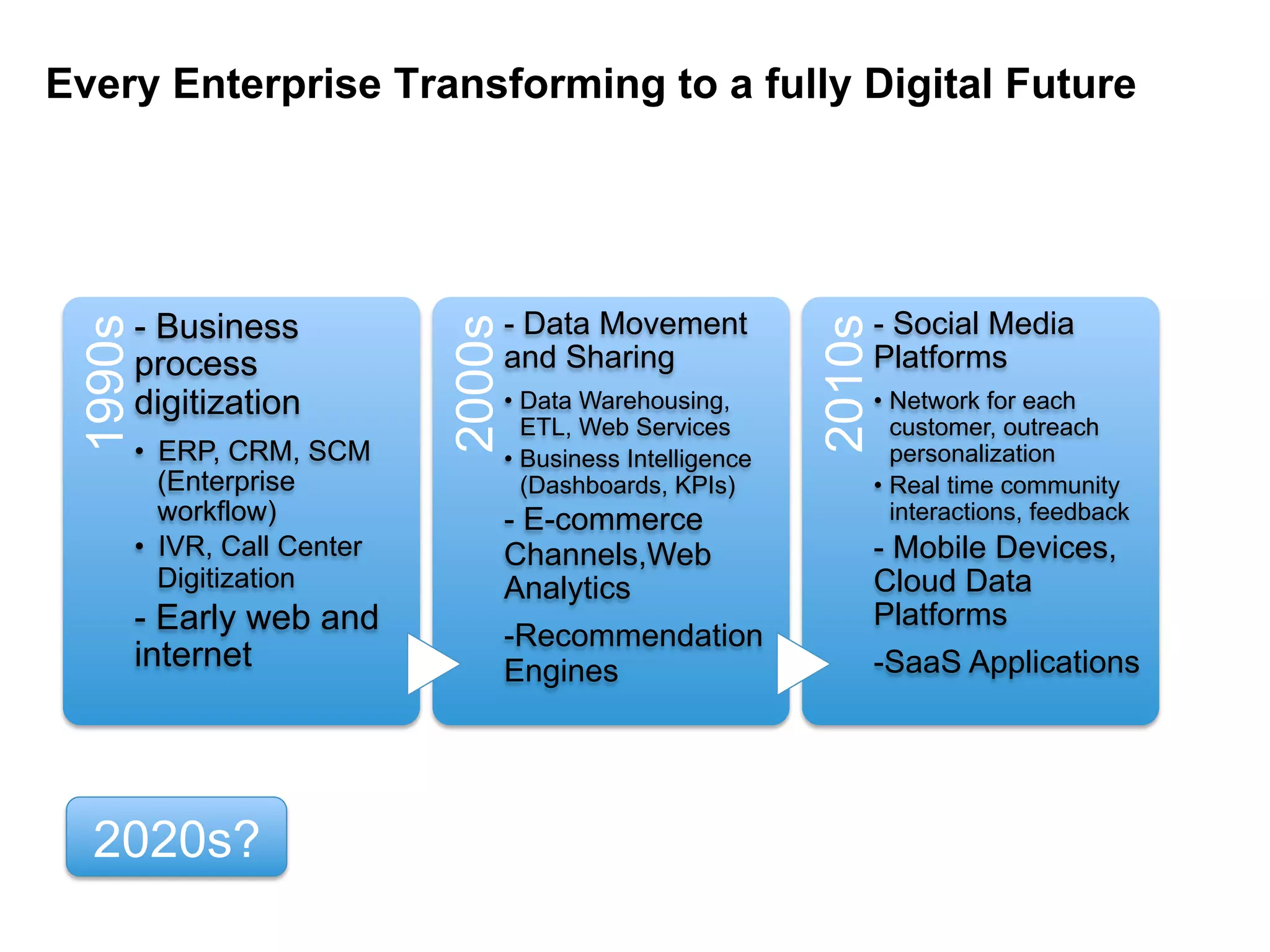 A Fully Data Driven World | PDF | Internet | Computing