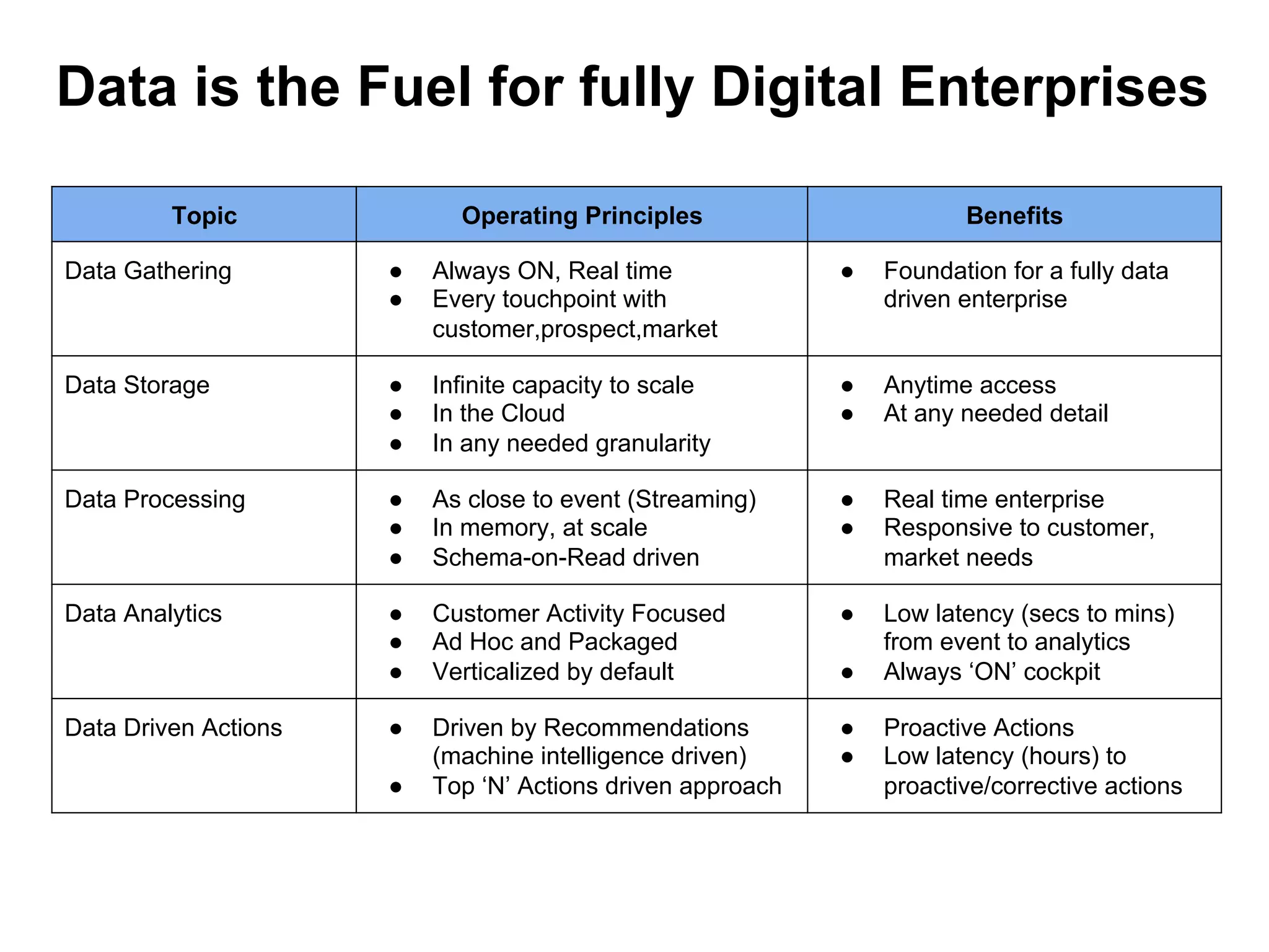A Fully Data Driven World | PDF | Internet | Computing