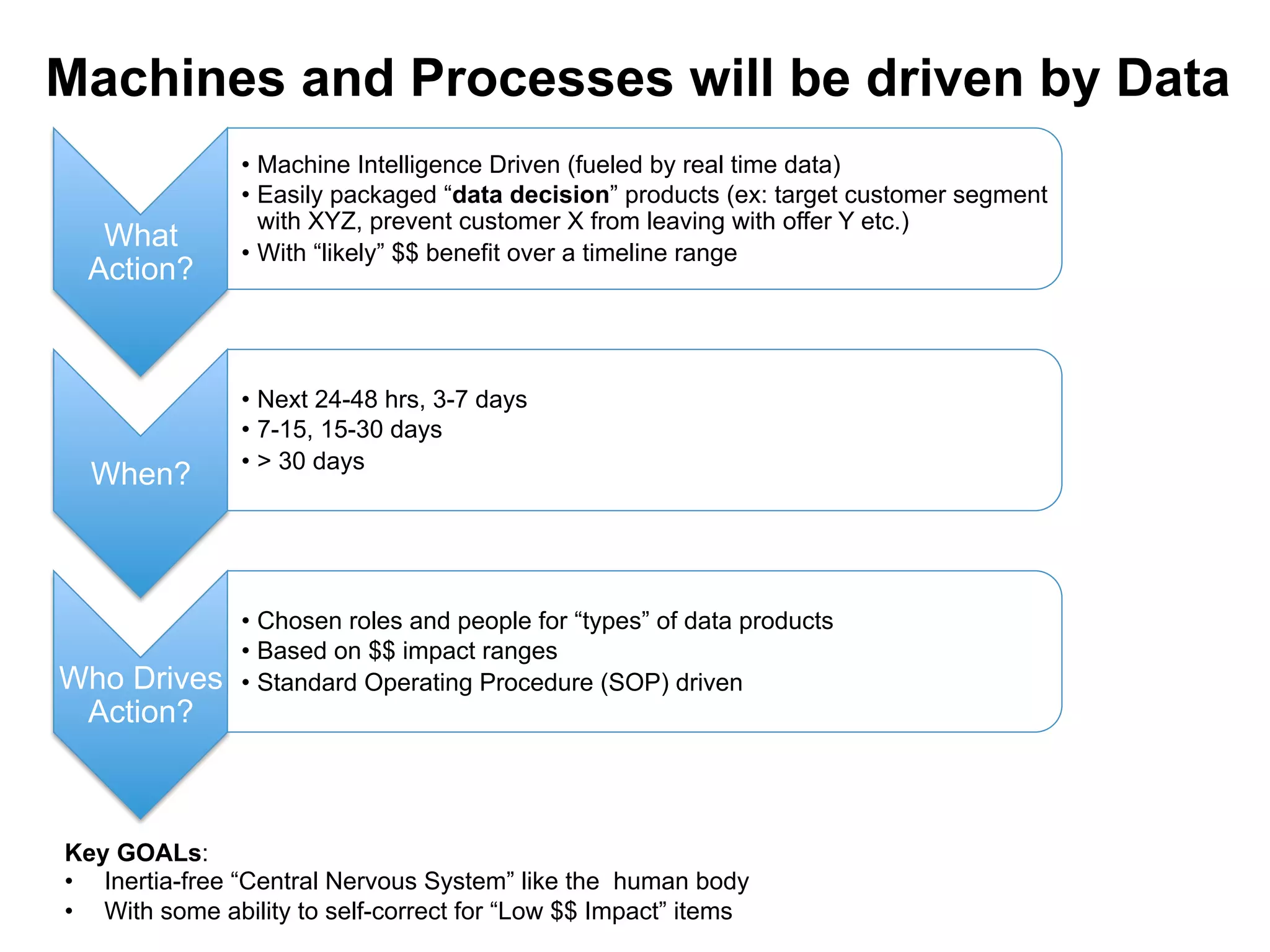 A Fully Data Driven World | PDF | Internet | Computing