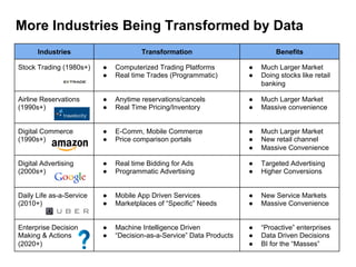 A Fully Data Driven World | PDF | Internet | Computing