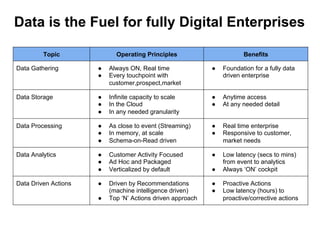 A Fully Data Driven World | PDF | Internet | Computing