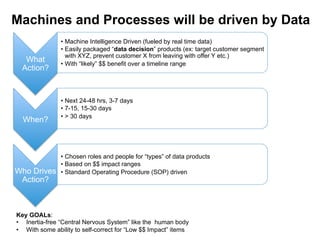 A Fully Data Driven World | PDF | Internet | Computing