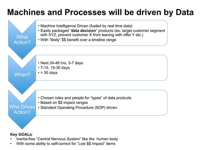 A Fully Data Driven World | PDF | Internet | Computing