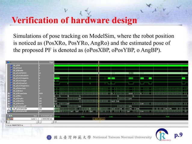Implement A Modified Algorithm Pf In A Fpga Ppt
