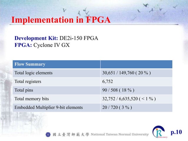 Implement A Modified Algorithm Pf In A Fpga Ppt