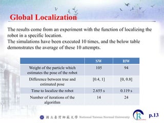 Implement a modified algorithm PF in a FPGA | PPT