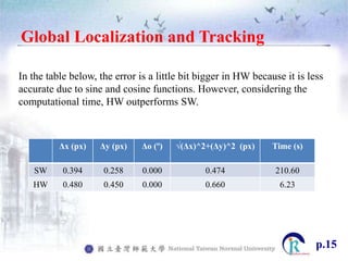 Implement a modified algorithm PF in a FPGA | PPT