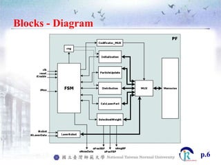 Implement a modified algorithm PF in a FPGA | PPT