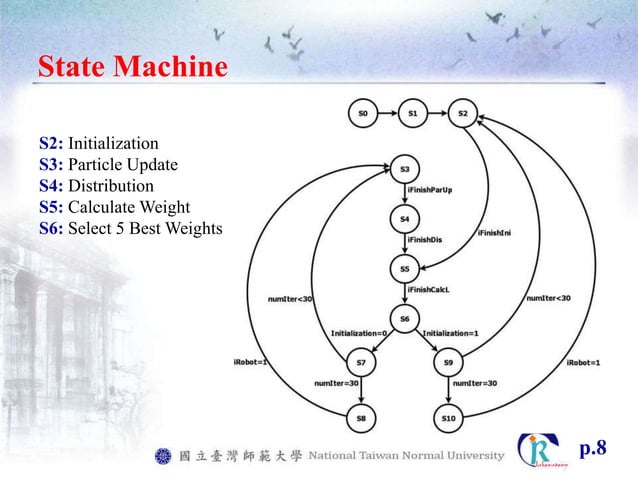 Implement A Modified Algorithm Pf In A Fpga Ppt