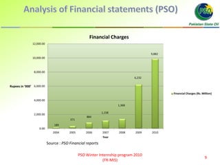 PSO Winter Internship | PPT
