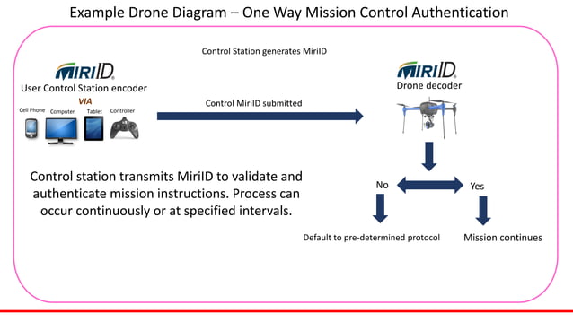 Machine to Machine Authentication | PDF | Radio Control | Hobbies ...