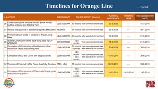 Activities - Presentation (NESPAK) v1.6 | PPT