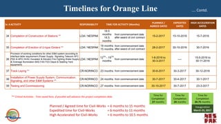 Activities - Presentation (NESPAK) v1.6 | PPT