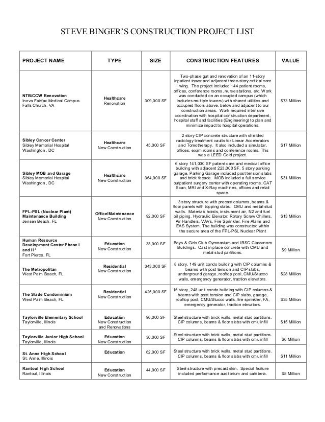 Steve Binger Resume Project List Steve Binger Resume Project List