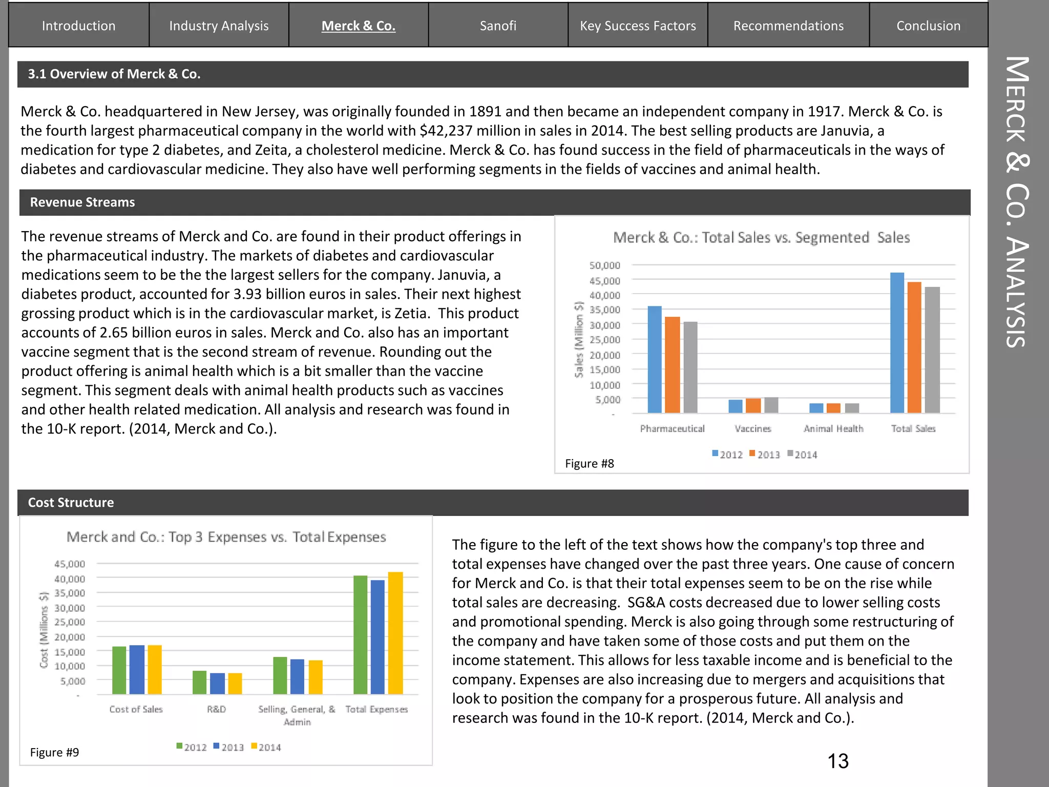 Pharmaceutical Industry Environmental Analysis (Sanofi, Merck & Co.) | PPTX