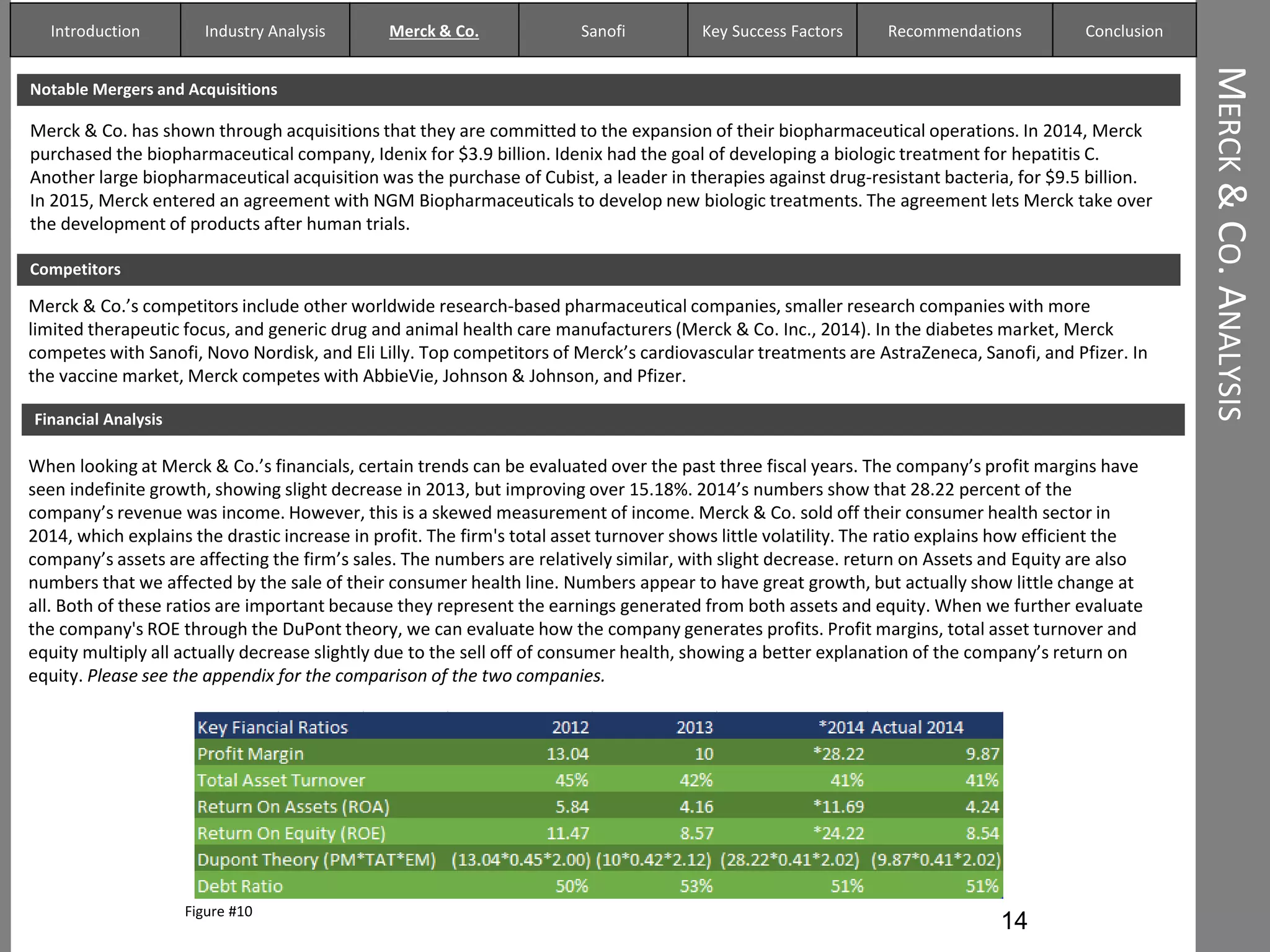 Pharmaceutical Industry Environmental Analysis (Sanofi, Merck & Co.) | PPTX