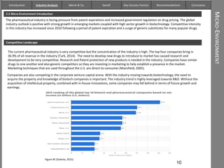 Pharmaceutical Industry Environmental Analysis (Sanofi, Merck & Co.) | PPTX