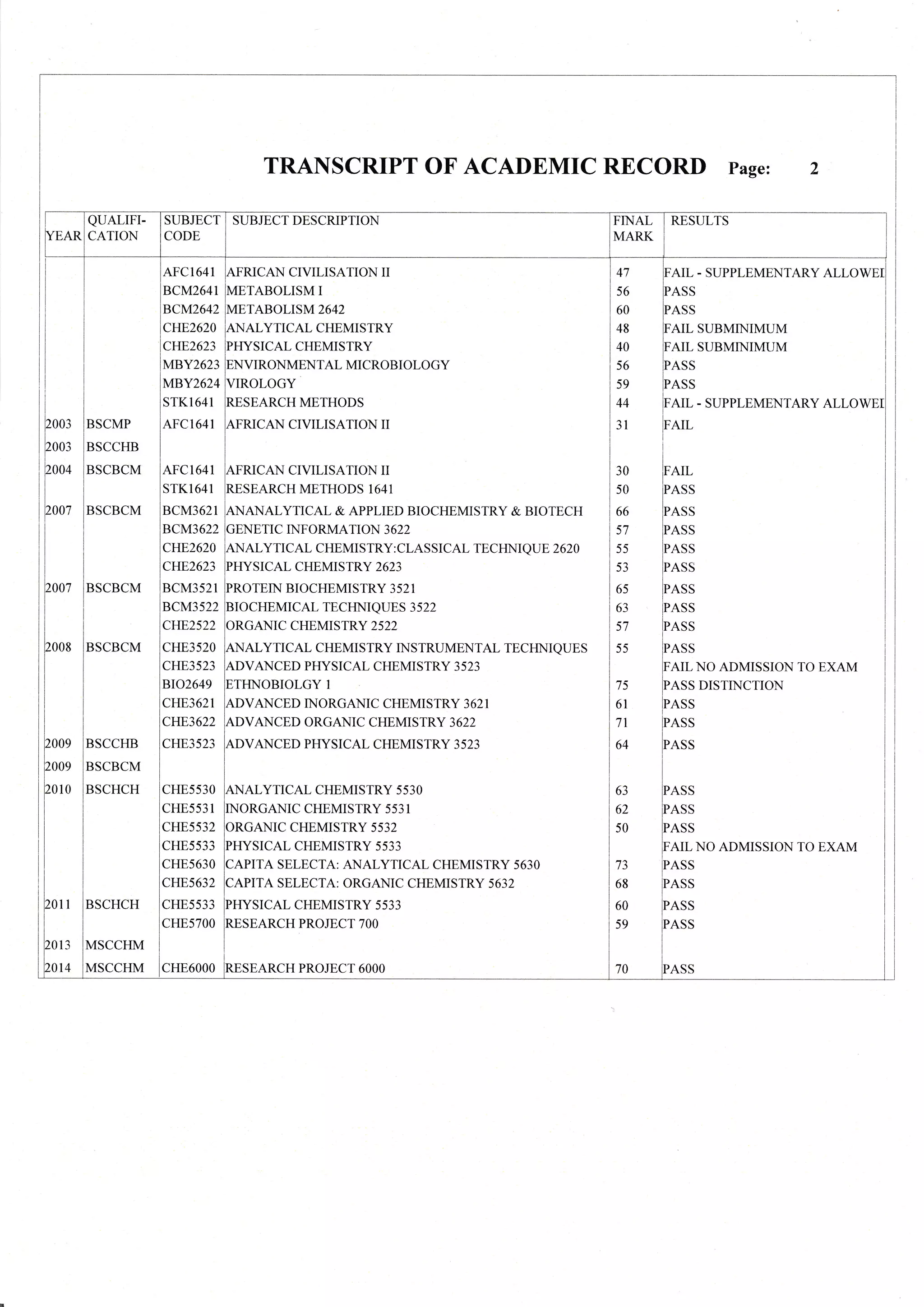 Academic Transcripts Latest | PDF