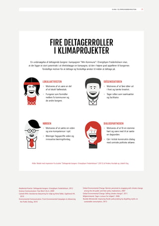 Energi- og klimakommunikation - Operate Zoom | PDF
