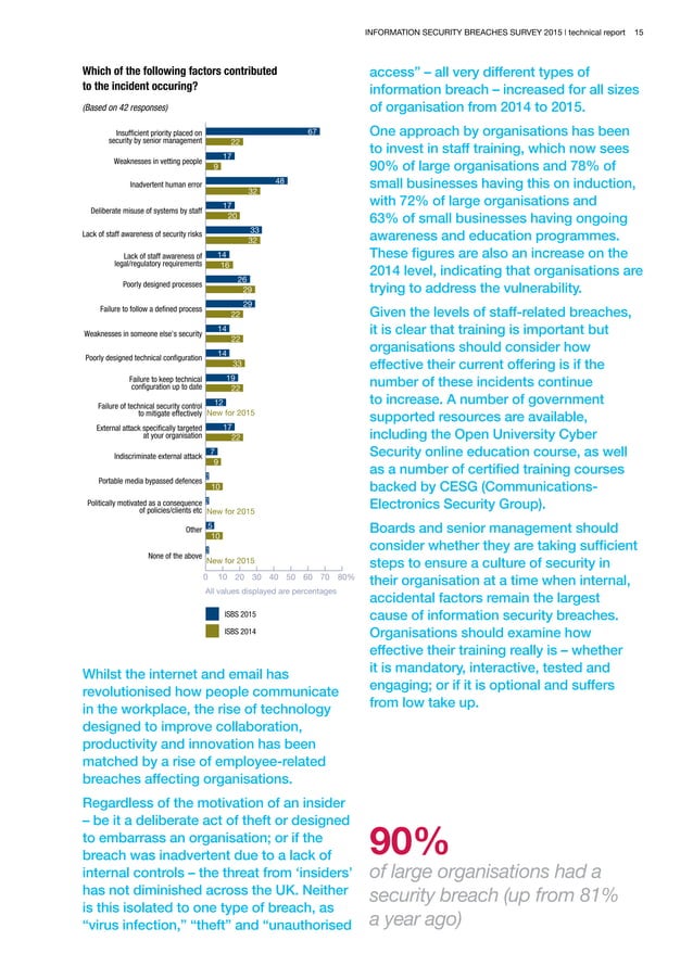 2015-ISBS-Technical-Report-blue-digital | PDF