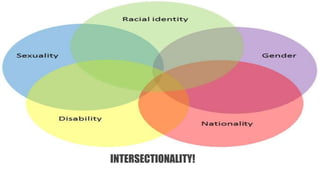 Power & Privilege From Another Perspective | PPTX