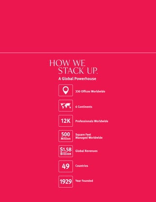 NGKF-Corporate-Overview-Brochure | PDF