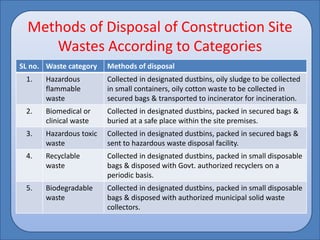 Segragation, Storage and Disposal of Construction and | PPTX