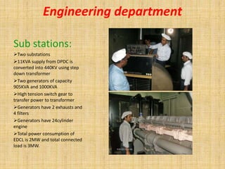 Essential-Drugs-Company-Limited | PPT