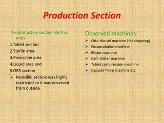 Essential-Drugs-Company-Limited | PPT