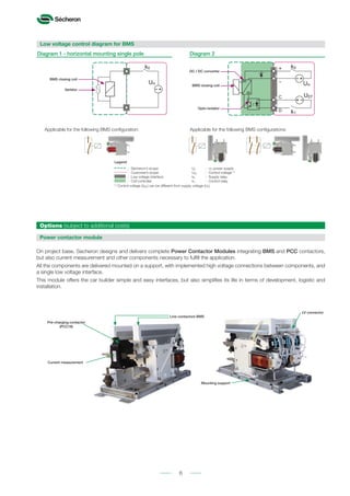 Brochure_BMS..08_SG202168BEN_B06-0914 | PDF