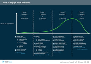 Techware Presentation | PPT