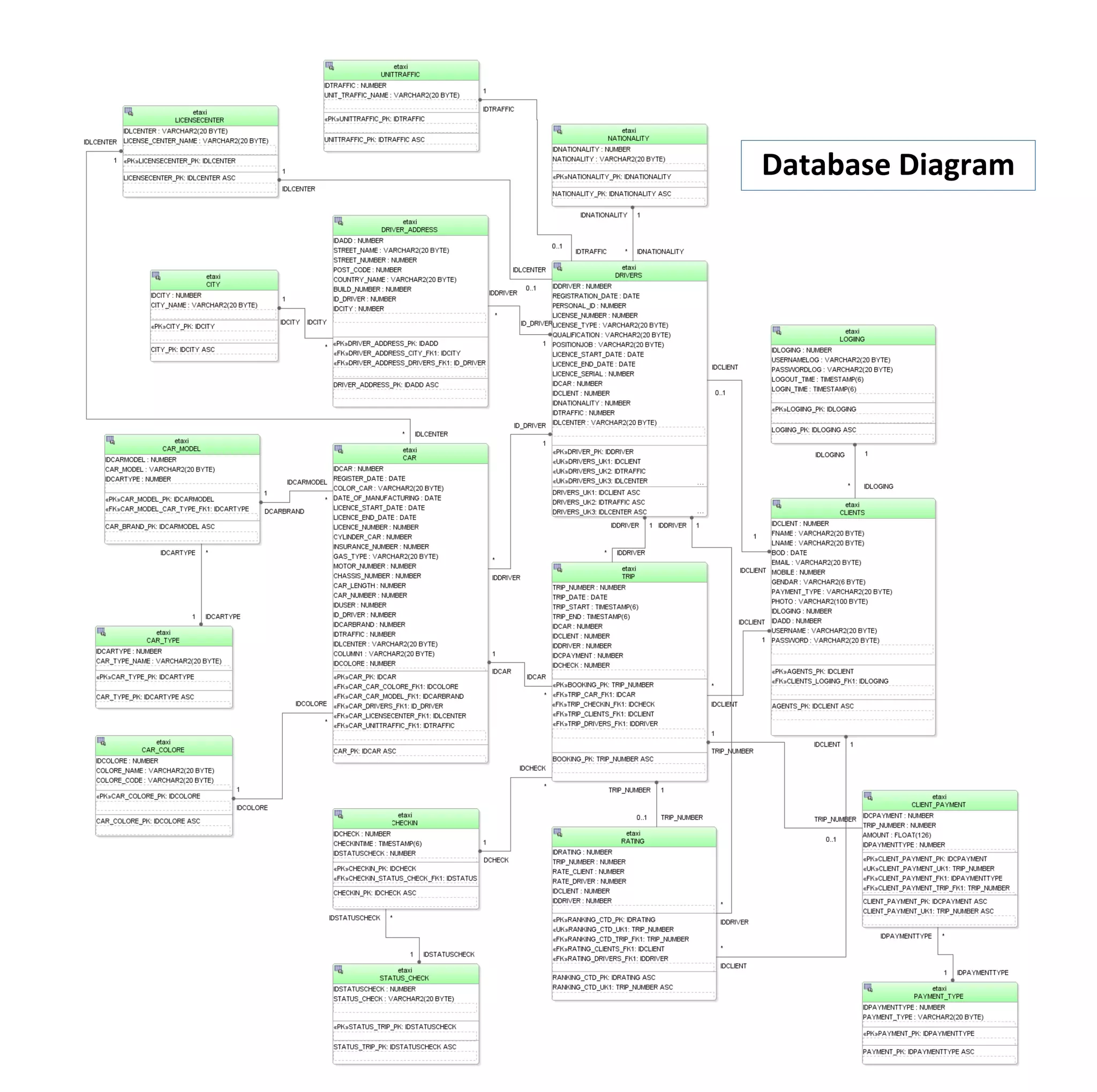 Diagrams | PDF