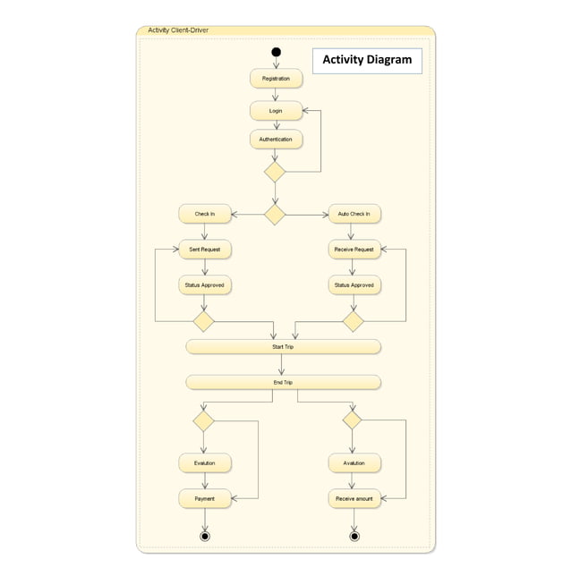 Diagrams | PDF