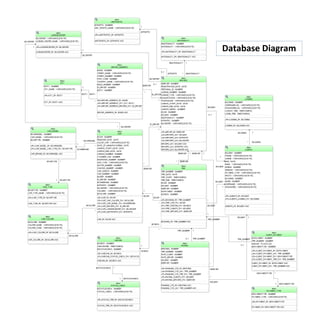 Diagrams | PDF