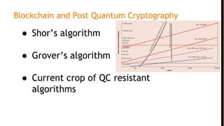 Blockchain_ver0.5_MIT_security_and Privacy_am_final_upload | PDF
