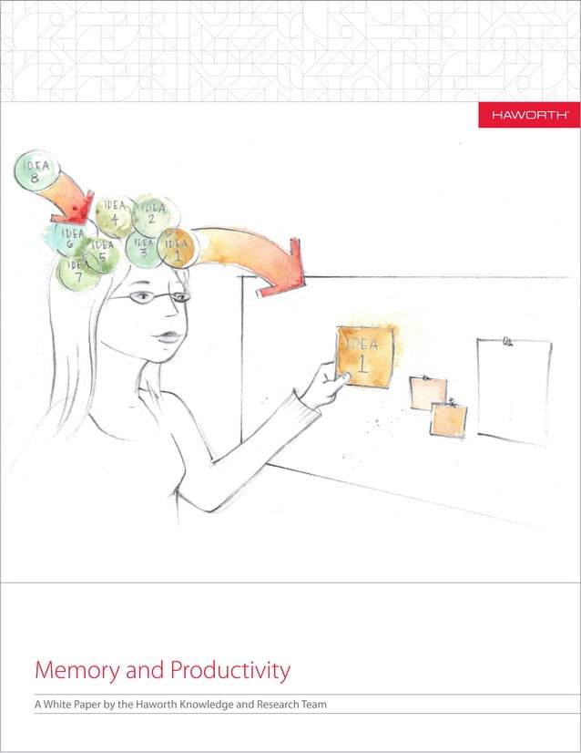 Memory and Productivity | PDF