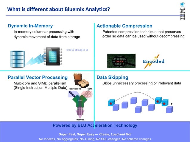 Webcast Four: Ruby Business Intelligence and Analytics on Bluemix | PPT | Databases | Computer ...