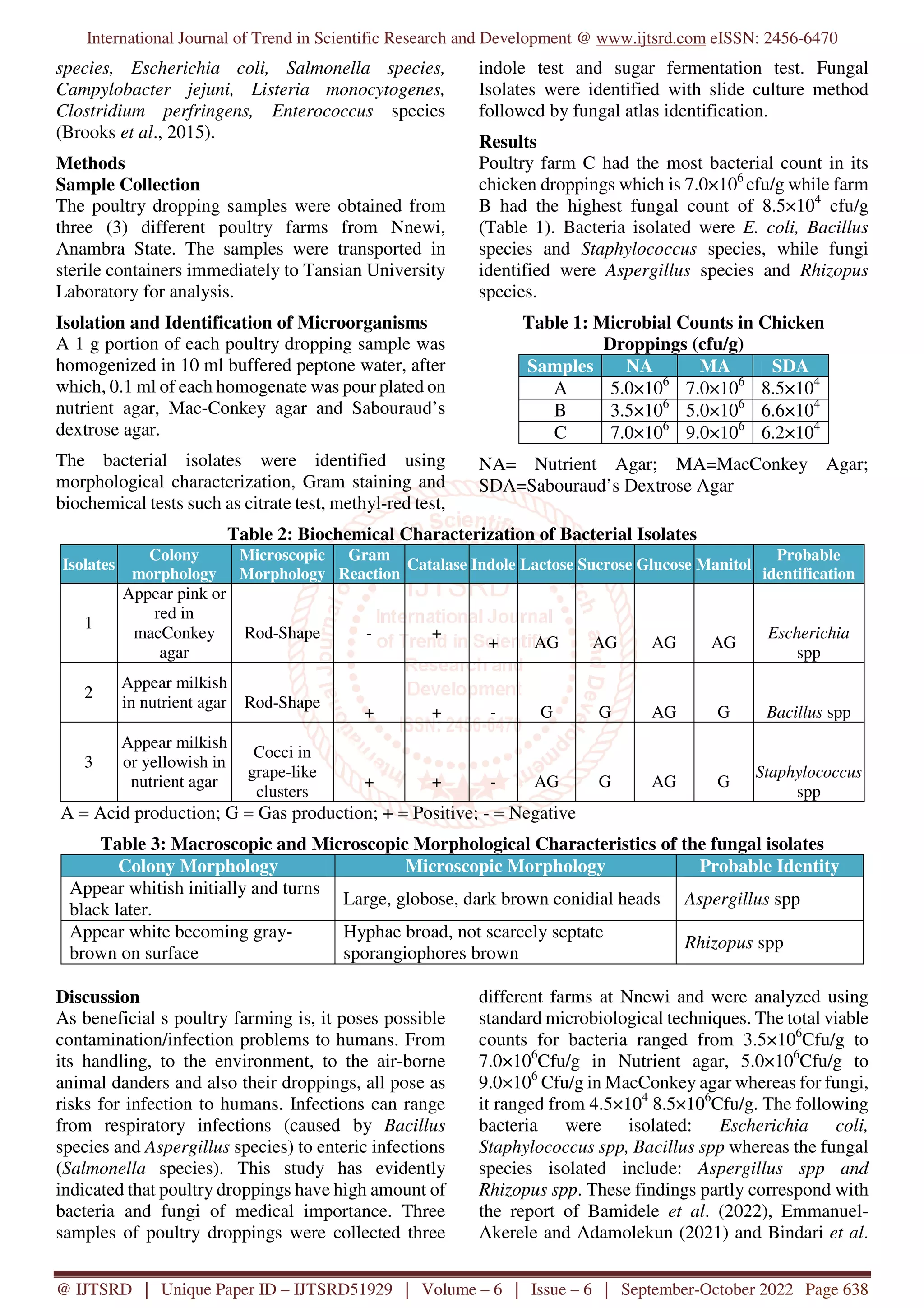 Isolation, Identification and Identification of Medically Important ...