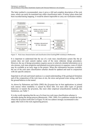 78_Palmstrom&Broch_on_Use_and_misuse_of_Q.pdf