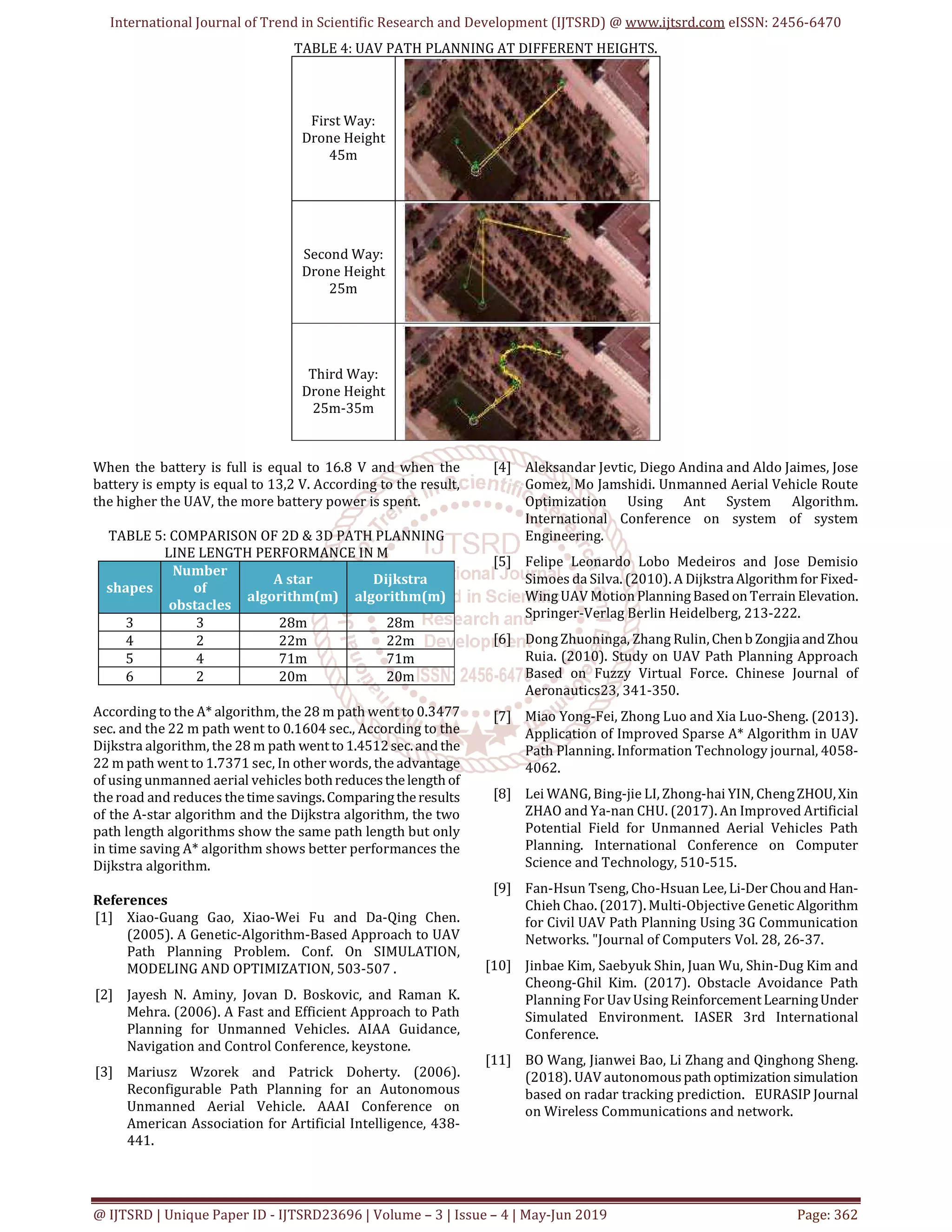 Path Planning Algorithms for Unmanned Aerial Vehicles | PDF