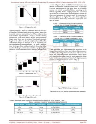 Path Planning Algorithms for Unmanned Aerial Vehicles | PDF